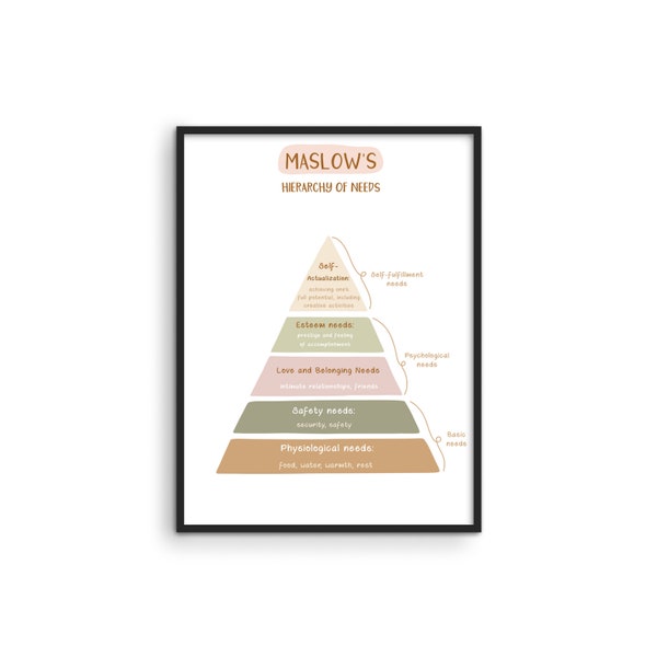 Maslows Hierarchy of Needs Print - Etsy