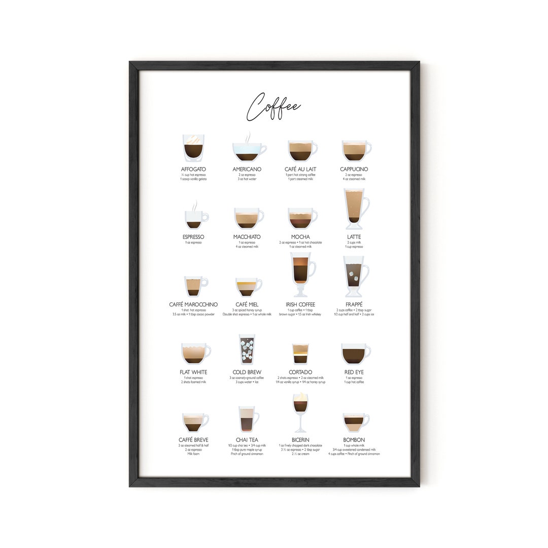 Coffee Art Print and Cafe Decor Coffee Bar Decor College - Etsy