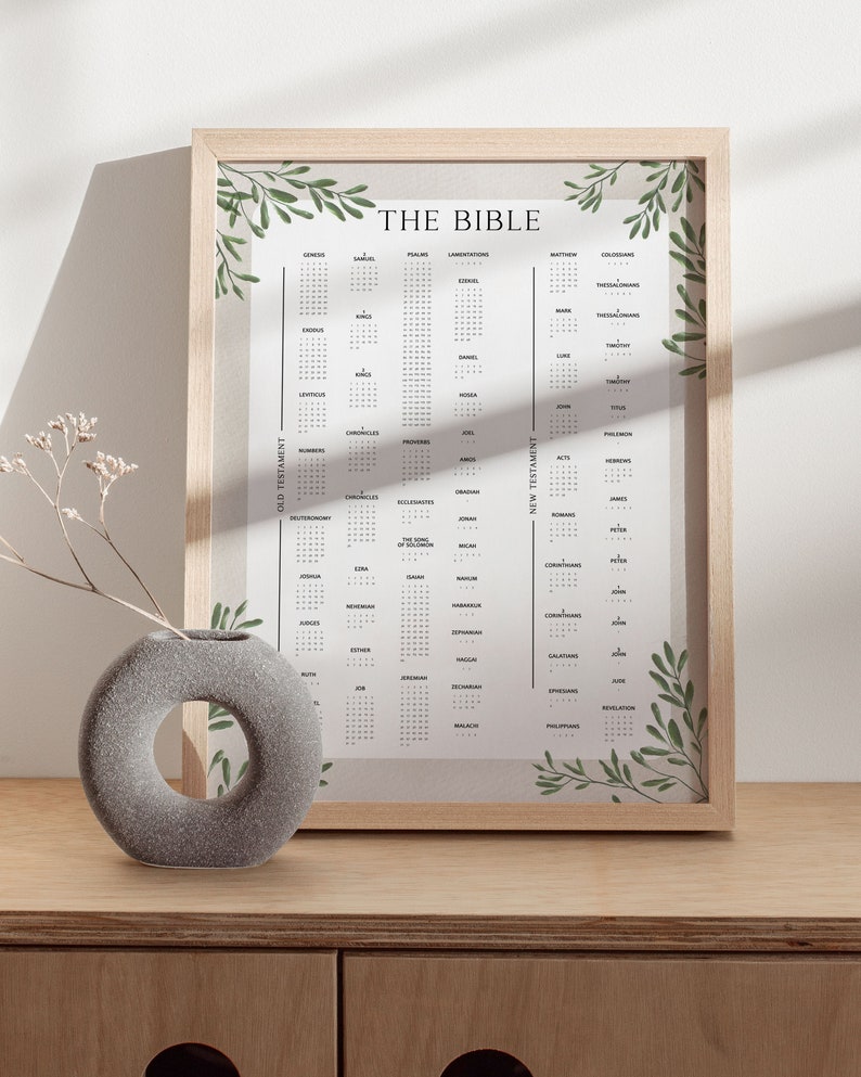 Books of the Bible Poster: Christian Wall Art, Classroom Decor - Etsy