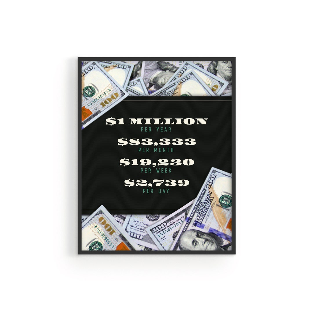Motivational Money Poster: Million Dollar Formula - Office Wall Art - Etsy