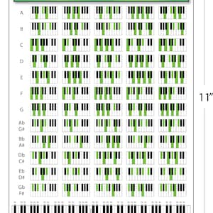 Piano Chords Chart Poster - Educational Chart for Pianists, Songwriters ...