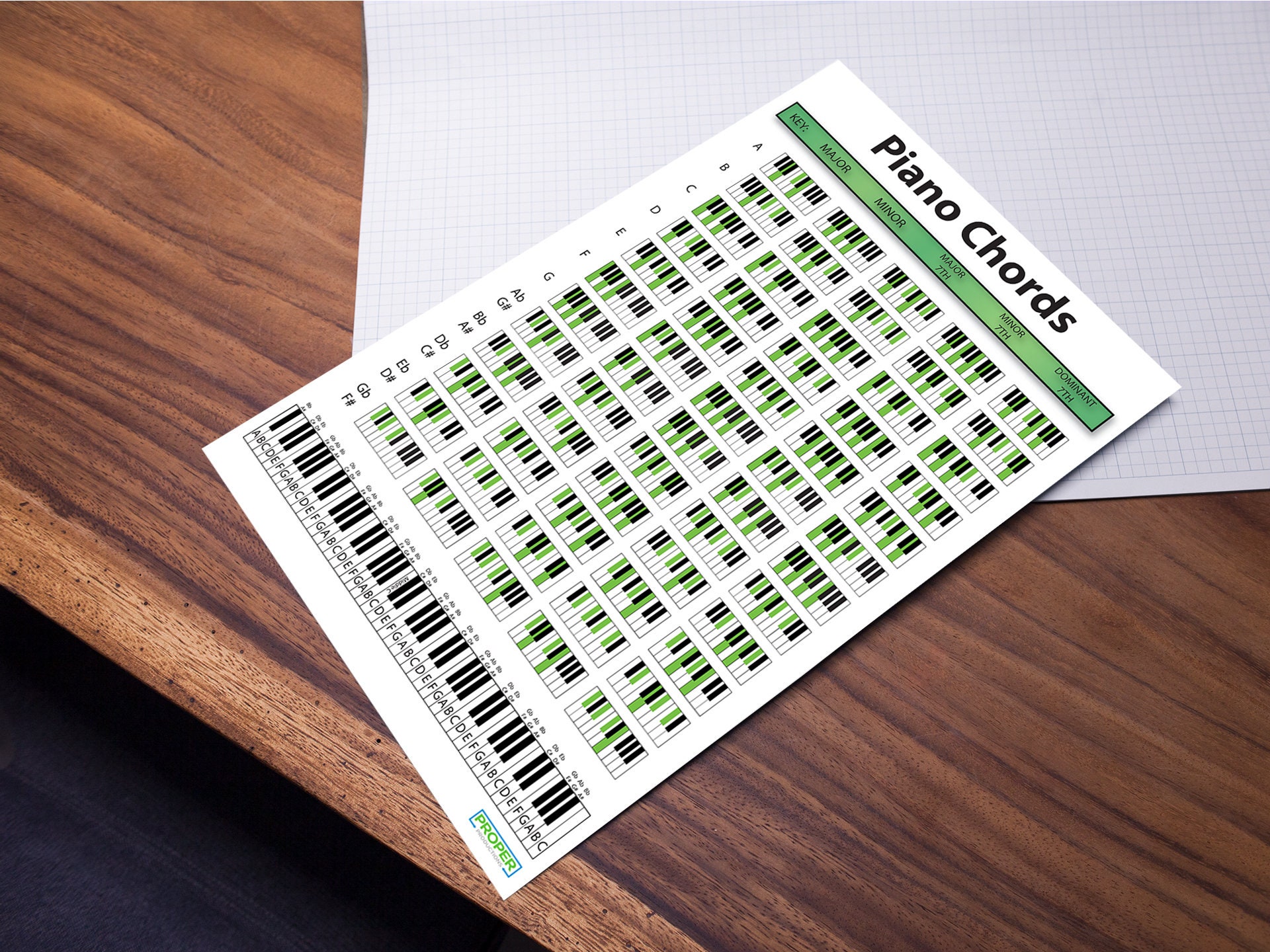 Piano Chords Chart Poster - Educational Chart for Pianists, Songwriters ...