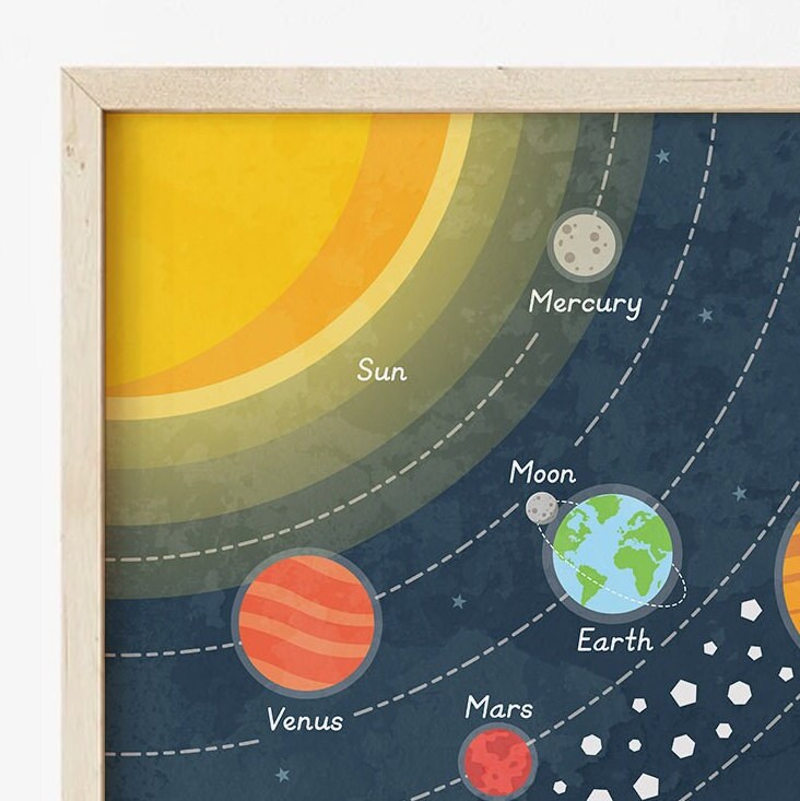 Solar System Poster for Kids Educational Space Wall Art - Etsy