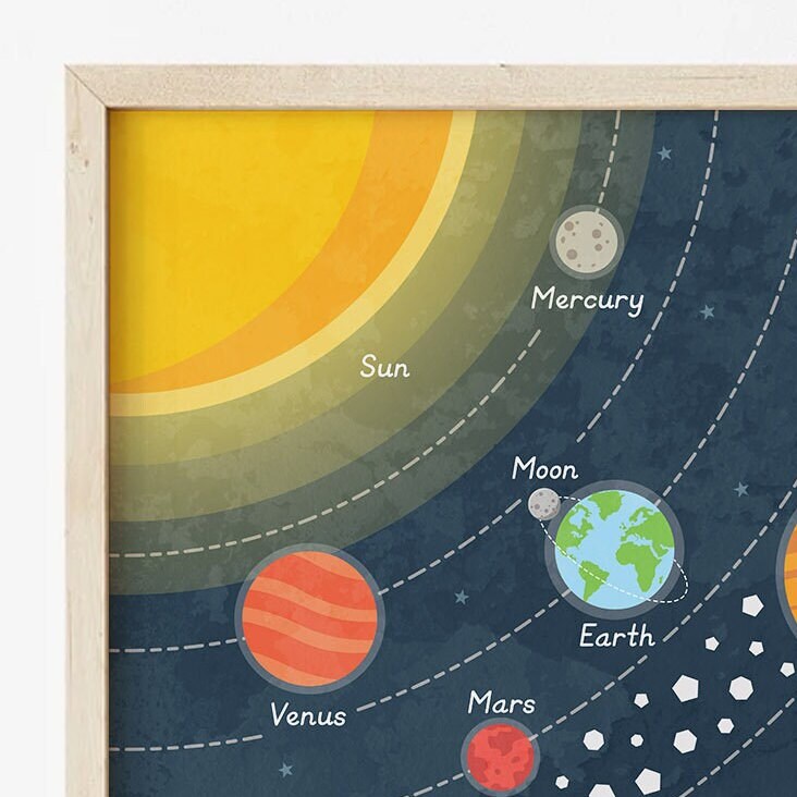 Set of 4 Solar System Poster for Kids Educational Space Wall - Etsy