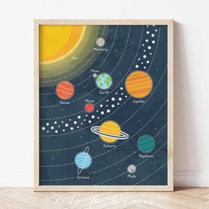 Set of 4 Solar System Poster for Kids Educational Space Wall Art Print ...