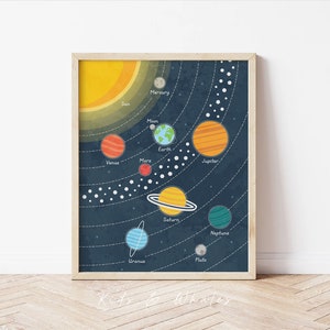 Solar System Poster for Kids Educational Space Wall Art Print With ...