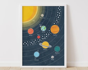 Space ABC Print, Solar System Printable Wall Art, Space Alphabet ...