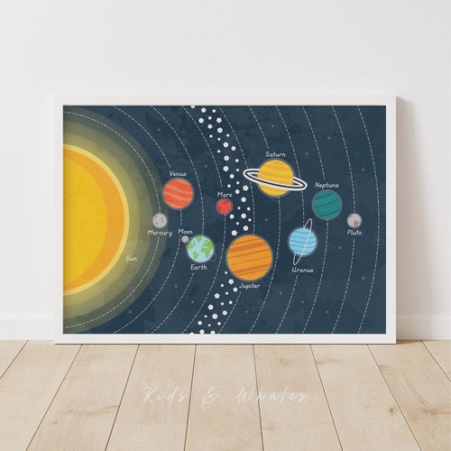 Solar System Print Space Wall Decor Vertical Printable - Etsy
