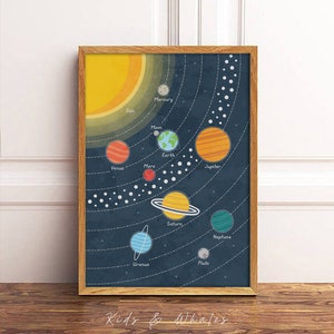 Solar System Poster for Kids Educational Space Wall Art Print With ...