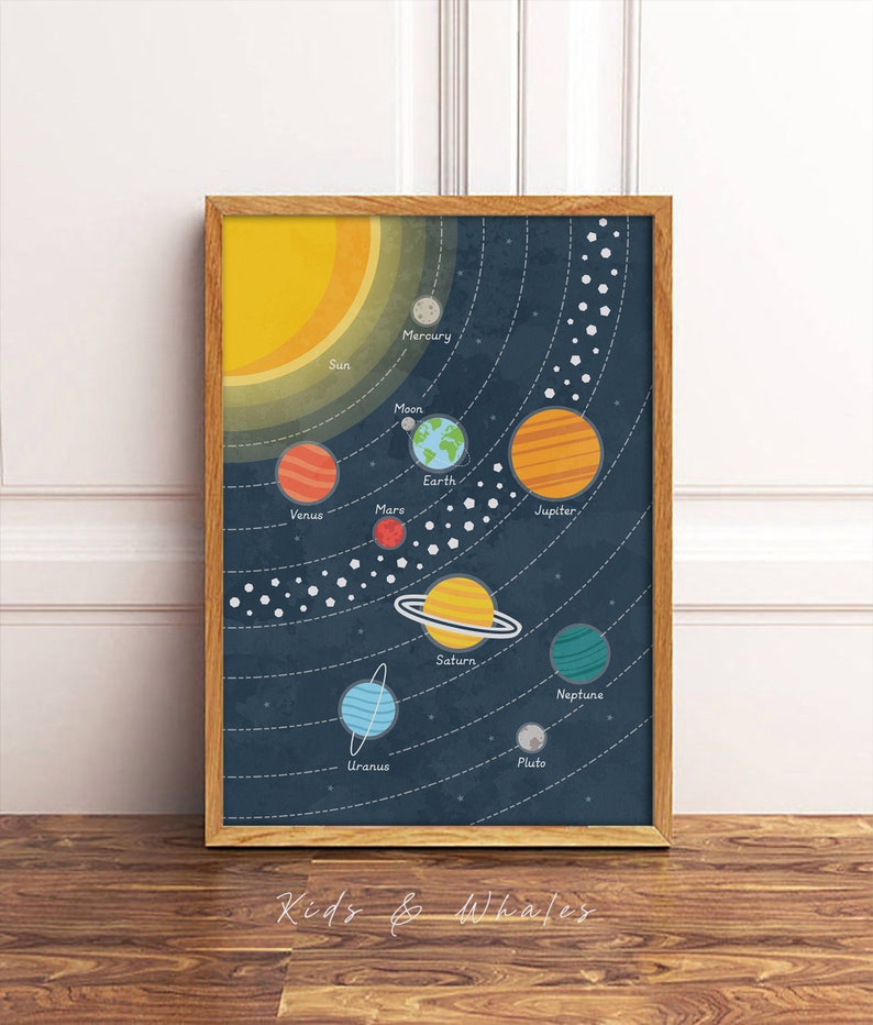 Solar System Poster for Kids Educational Space Wall Art - Etsy