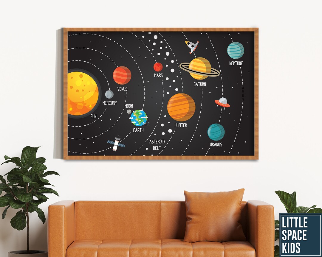 Solar System Poster for Kids - Educational Space Wall Art Print With ...