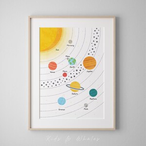 Solar System Poster for Kids - Educational Space Wall Art Print With ...
