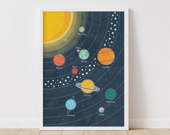 Solar System Poster for Kids - Educational Space Wall Art Print With ...