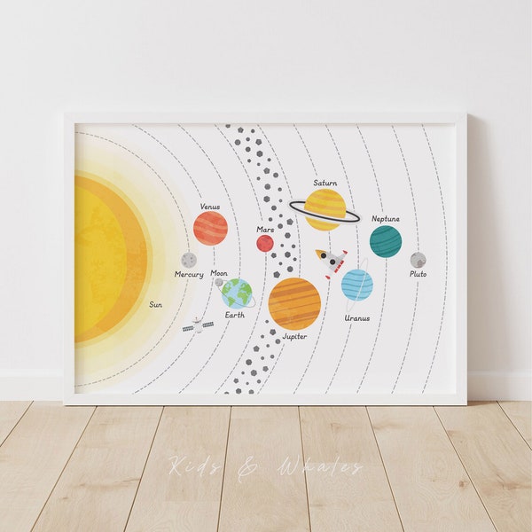 Solar System - Etsy