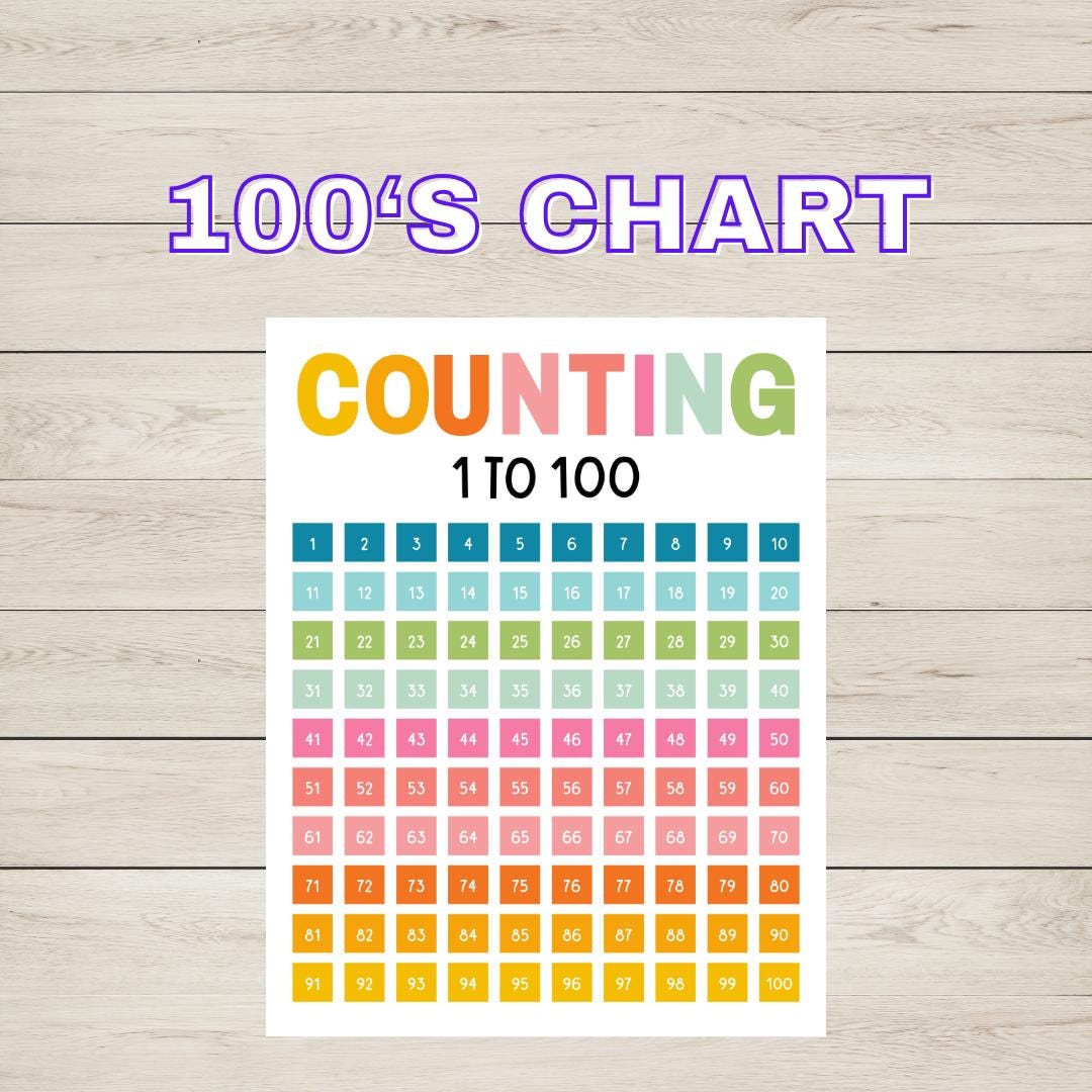 100 Chart| Hundreds Chart Poster| 100 Chart for Kids| 100 Poster Chart ...