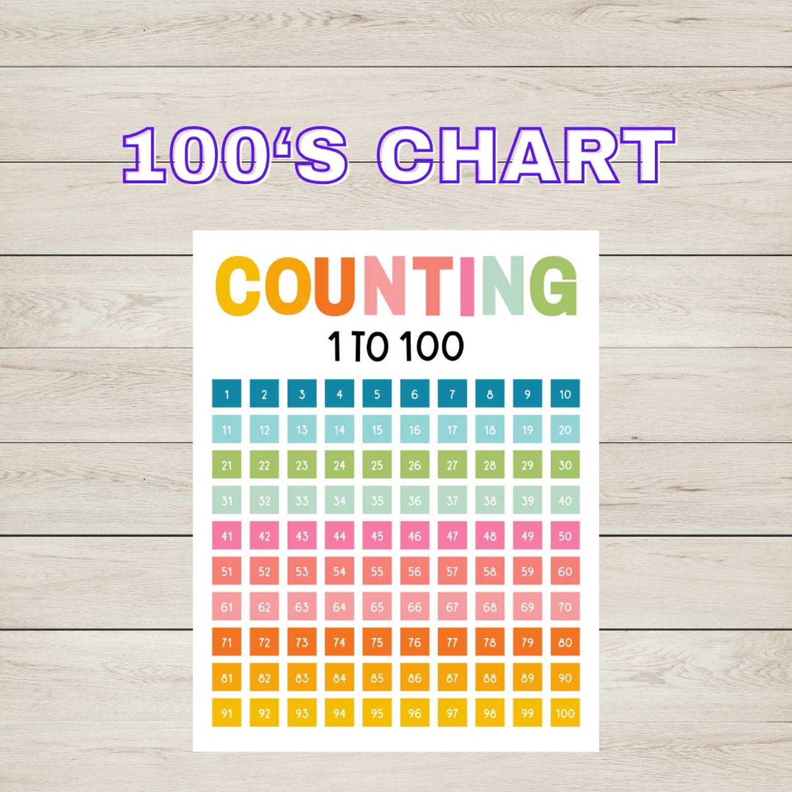 100 Chart| Hundreds Chart Poster| 100 Chart for Kids| 100 Poster Chart ...