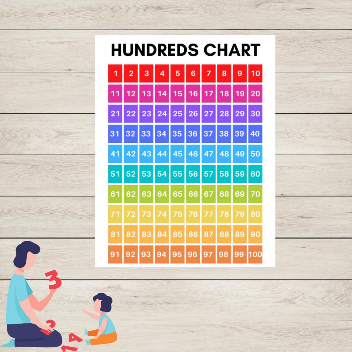 100 Chart| Hundreds Chart Poster| 100 Chart for Kids| 100 Poster Chart ...