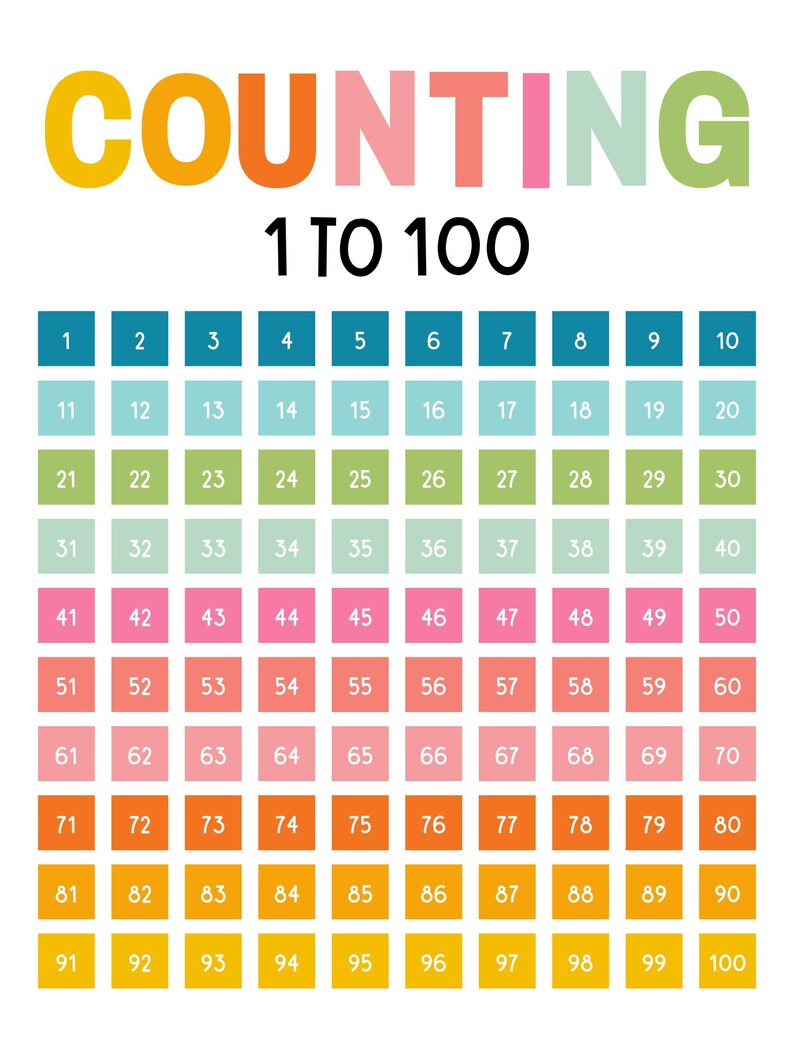 100 Chart| Hundreds Chart Poster| 100 Chart for Kids| 100 Poster Chart ...