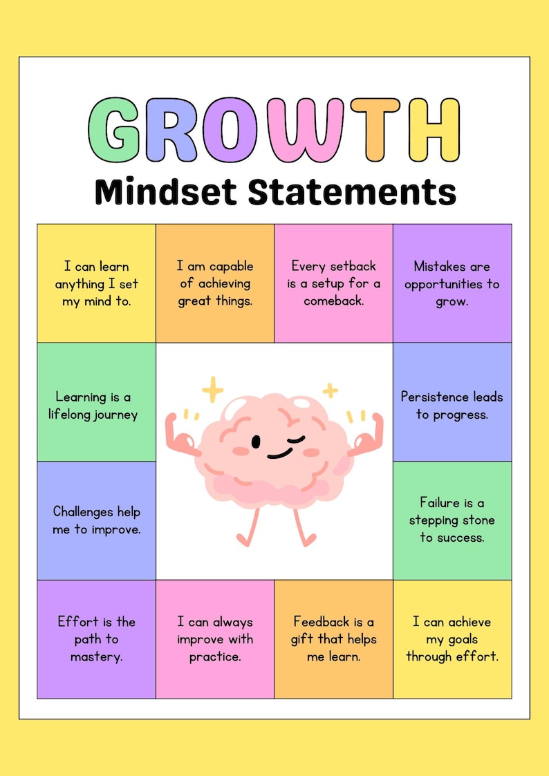 Growth Mindset Poster for Kids and Teens| School Counselling Office ...
