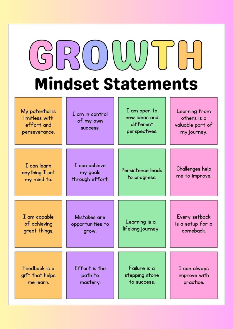 Growth Mindset Poster for Kids and Teens| School Counselling Office ...