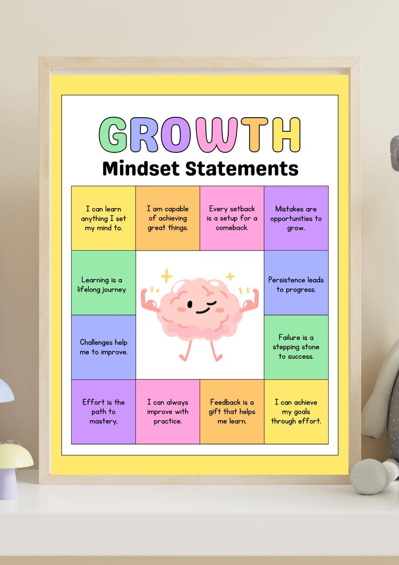 Growth Mindset Poster for Kids and Teens| School Counselling Office ...