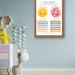 Therapist Wall Decor| Calm Corner Wall Posters| Emotions Poster ...