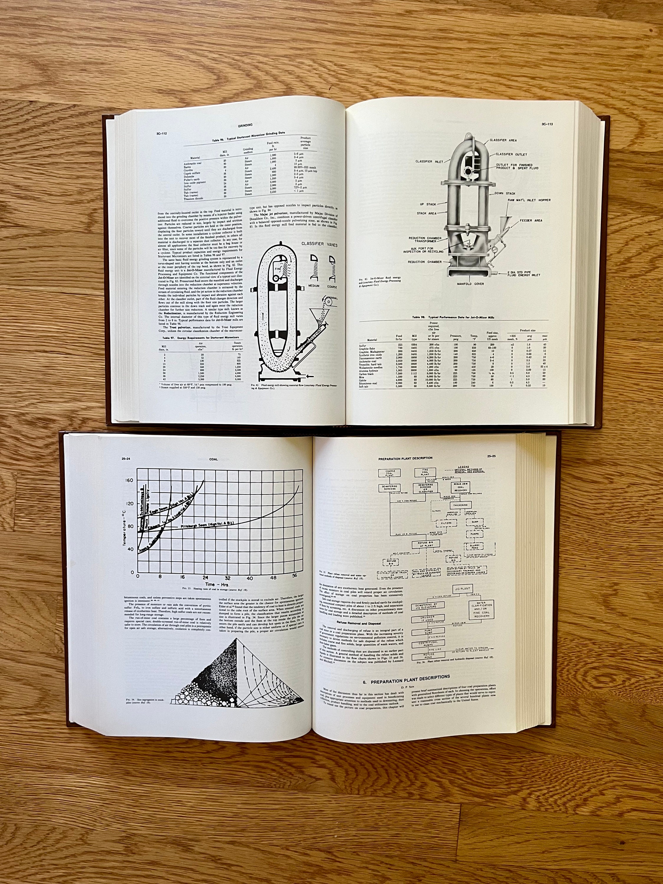 1985 SME Mineral Processing Handbook Volume 1 & 2, NL Weiss, Editor - Etsy