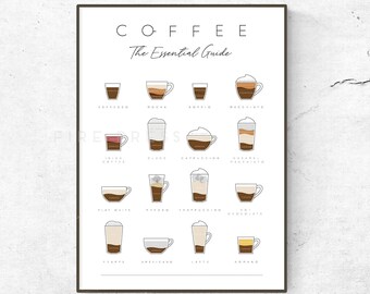 Coffee Wall Art | Etsy