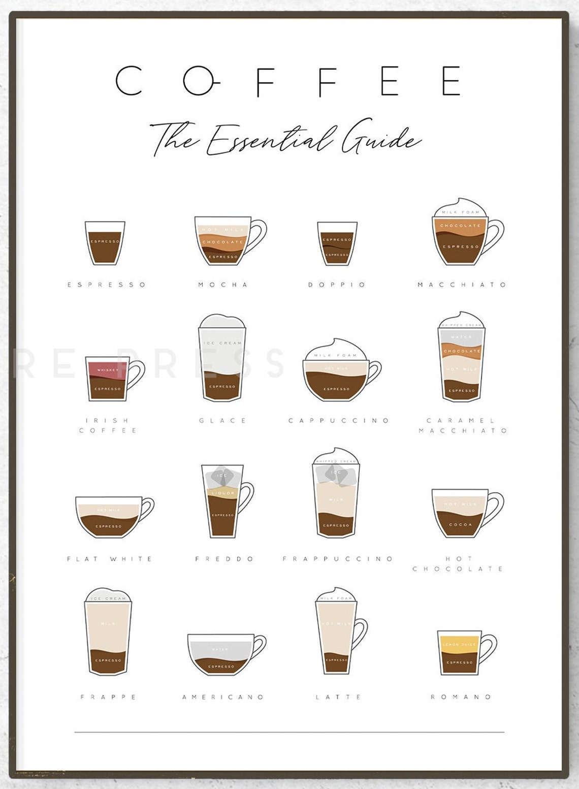 Coffee Types Poster / Print / Coffee Guide / Kitchen Wall Art - Etsy