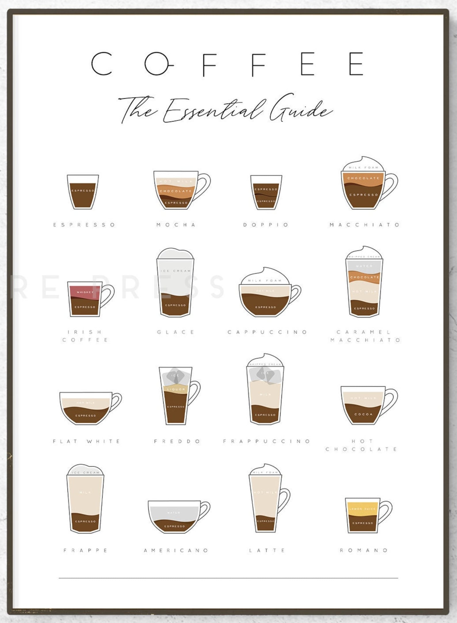 Coffee Types Poster / Print / Coffee Guide / Kitchen Wall Art - Etsy