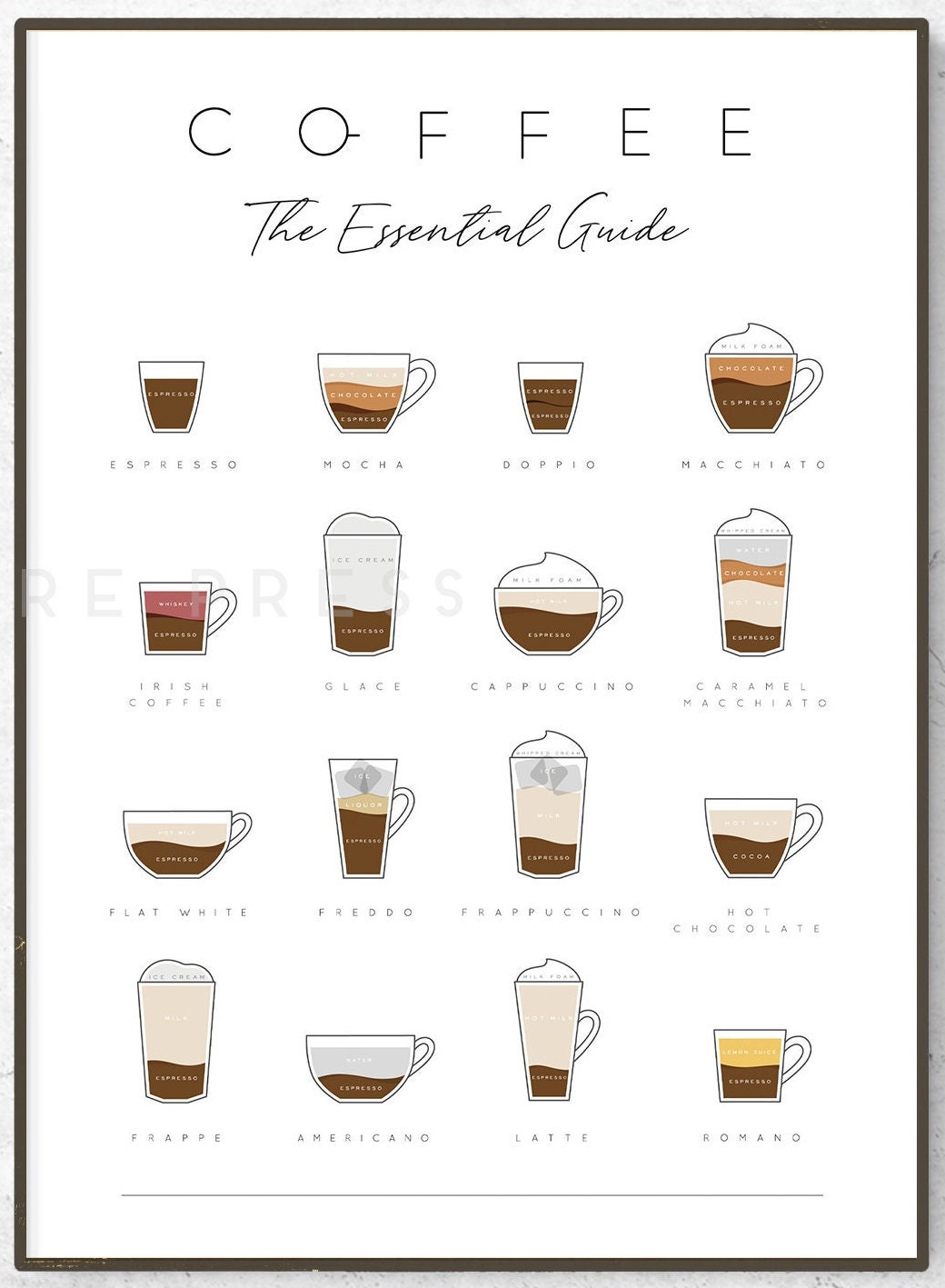 Coffee Types Poster / Print / Coffee Guide / Kitchen Wall Art - Etsy