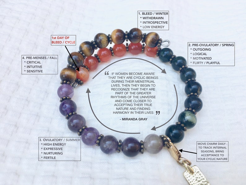 Menstrual Cycle Tracking Bracelet Fertility Tracking - Etsy