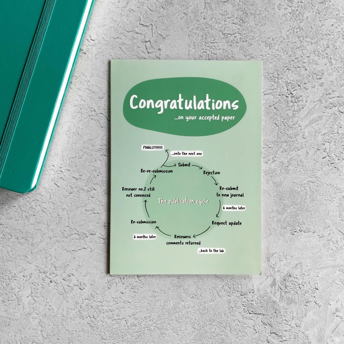 Congratulations the Publication Cycle Card Green - Etsy UK
