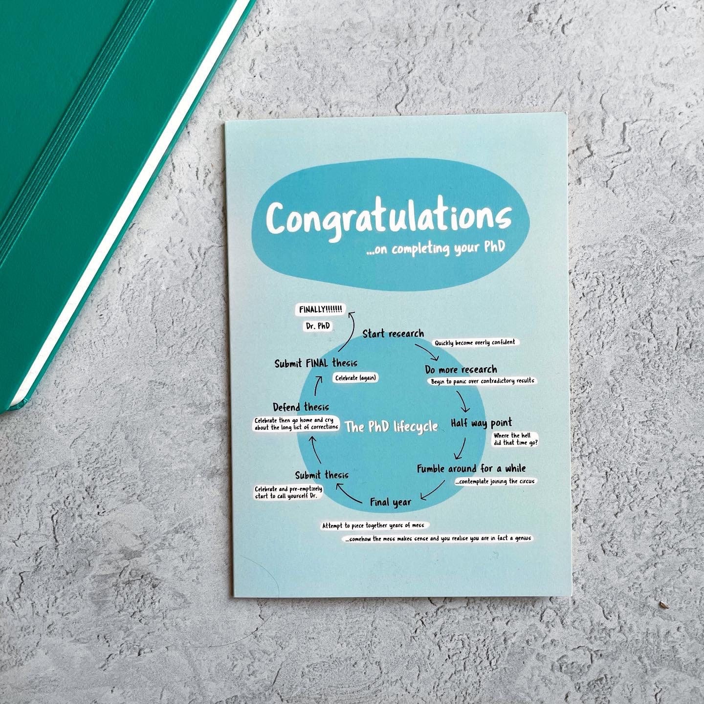 Congratulations - the Phd Lifecycle Card - Blue - Etsy UK
