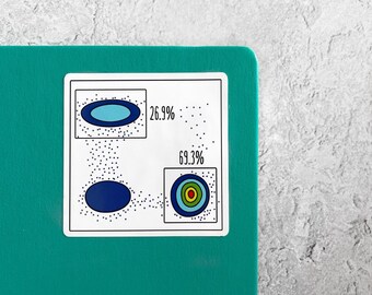 ScienceScribbles - Etsy Australia