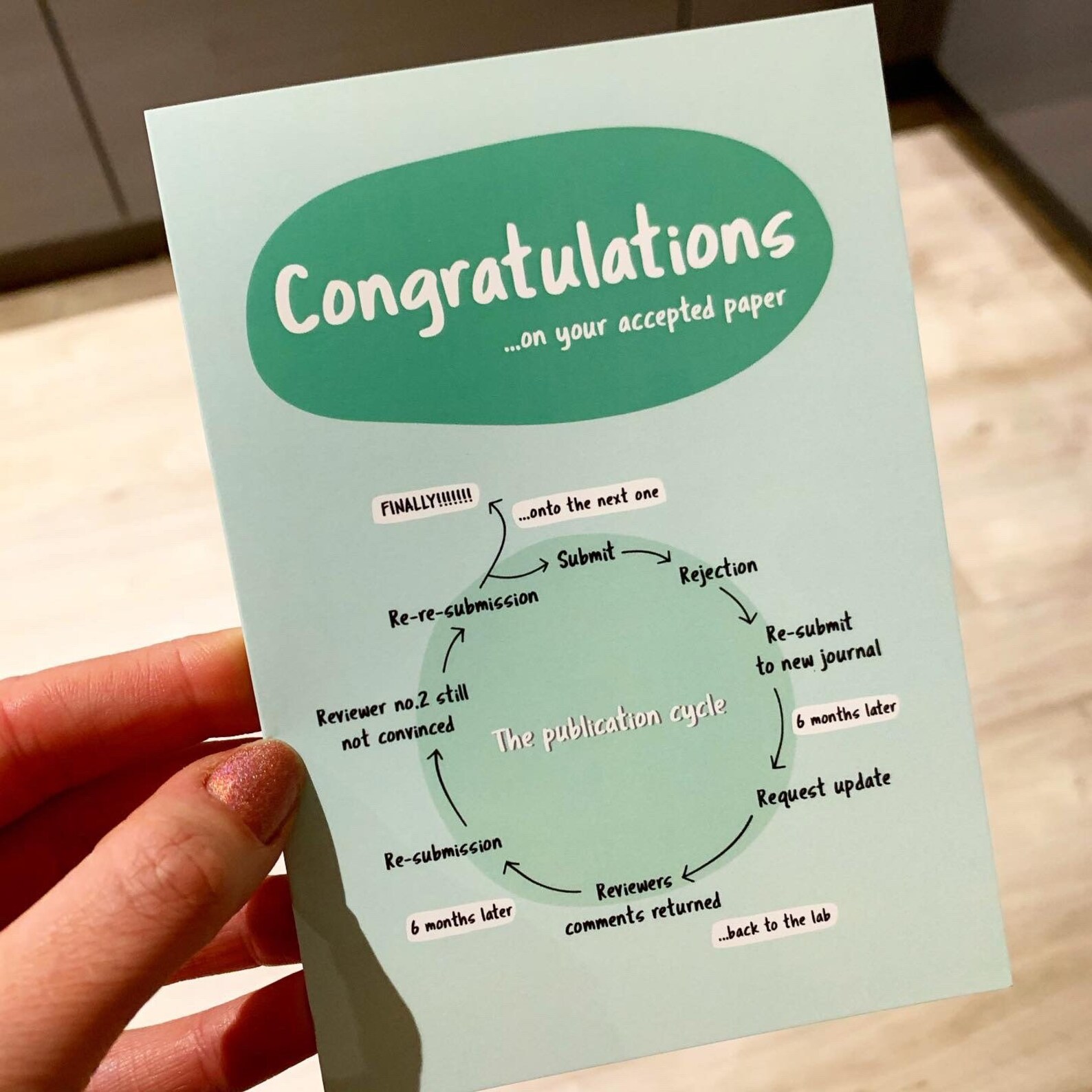 Congratulations the Publication Cycle Card Green - Etsy UK