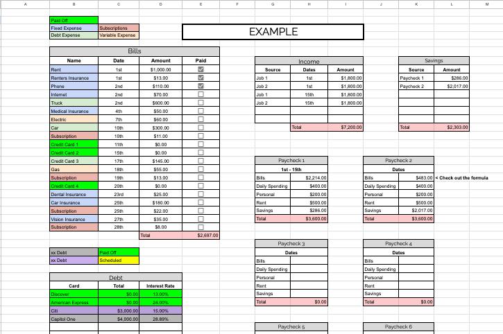 Editable Budget Spreadsheet Template | Google Sheets Budget | Monthly ...