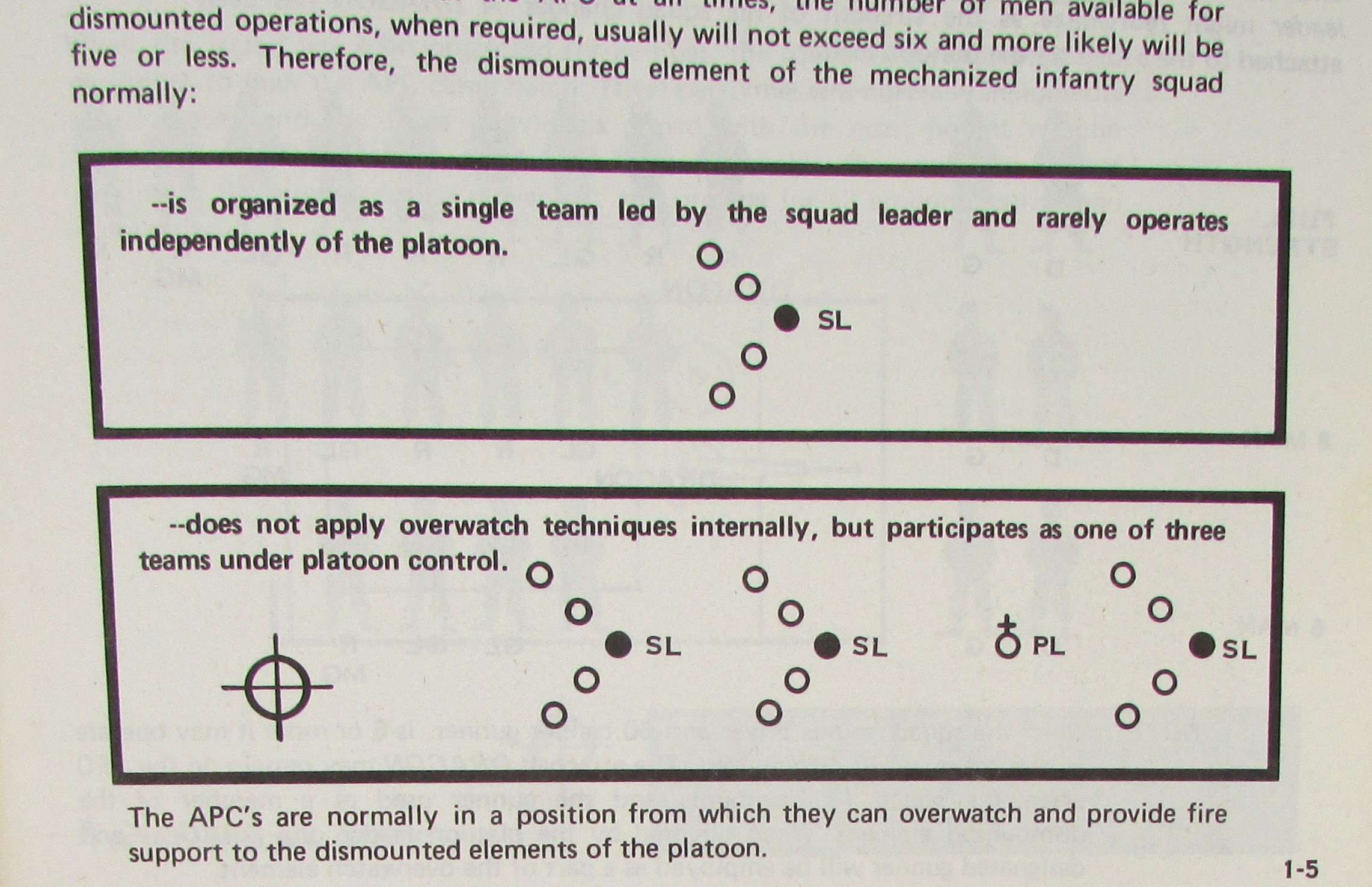 The Rifle Platoon and the Mechanized Infantry Platoon: U.S. - Etsy