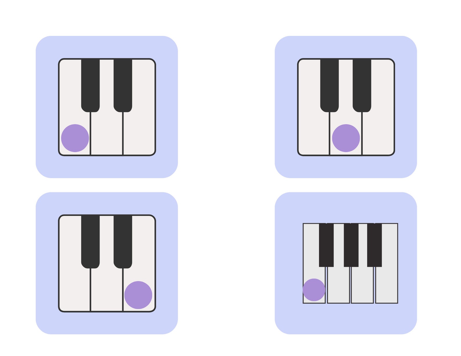 Name That Piano Key Beginning Piano Piano Game Music Theory Game Piano ...