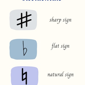 Intervals, Accidentals and Time Signature Music Classroom/studio Decor ...