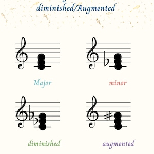Music Classroom/ Homeschool Decor Music Educational Printable Classroom ...