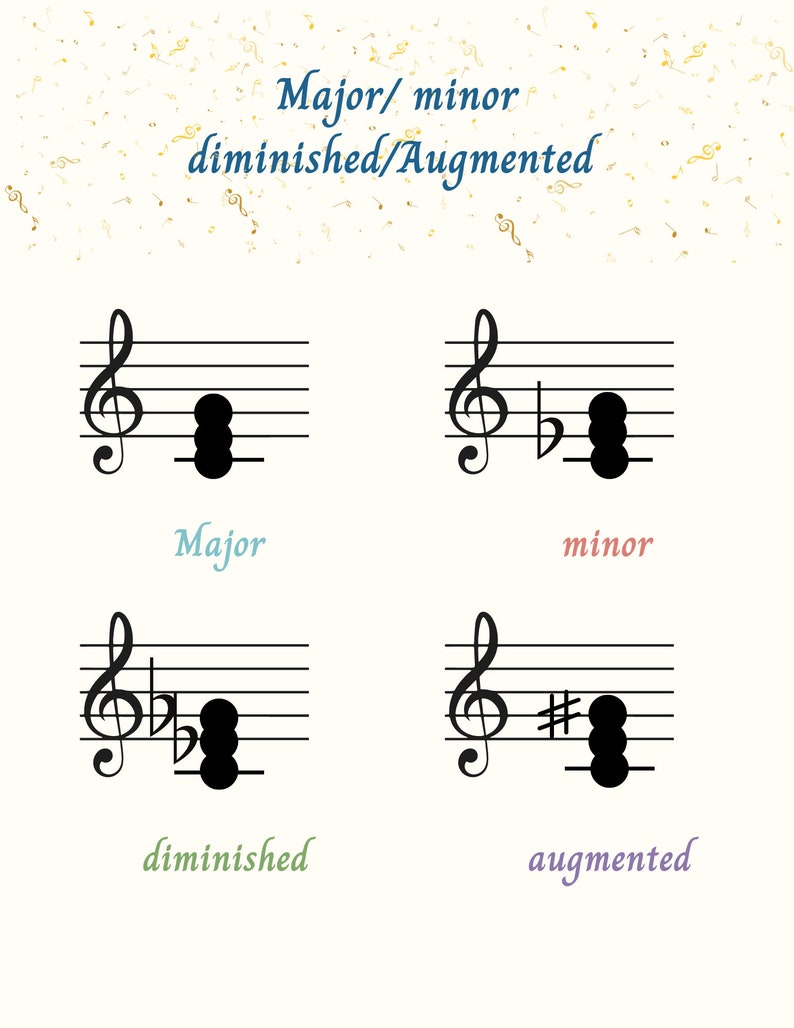 Music Classroom/ Homeschool Decor Music Educational Printable Classroom ...