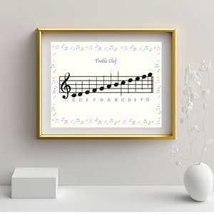 Music Notes Classroom Decor Printable Wall Art Homeschool Room Piano ...