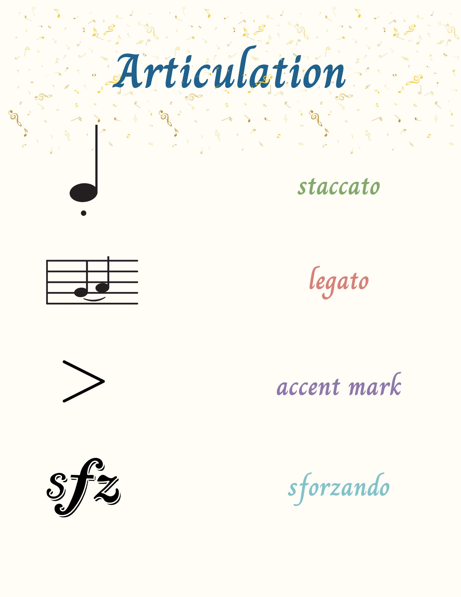 Music Classroom/ Homeschool Decor Music Educational Printable Classroom ...