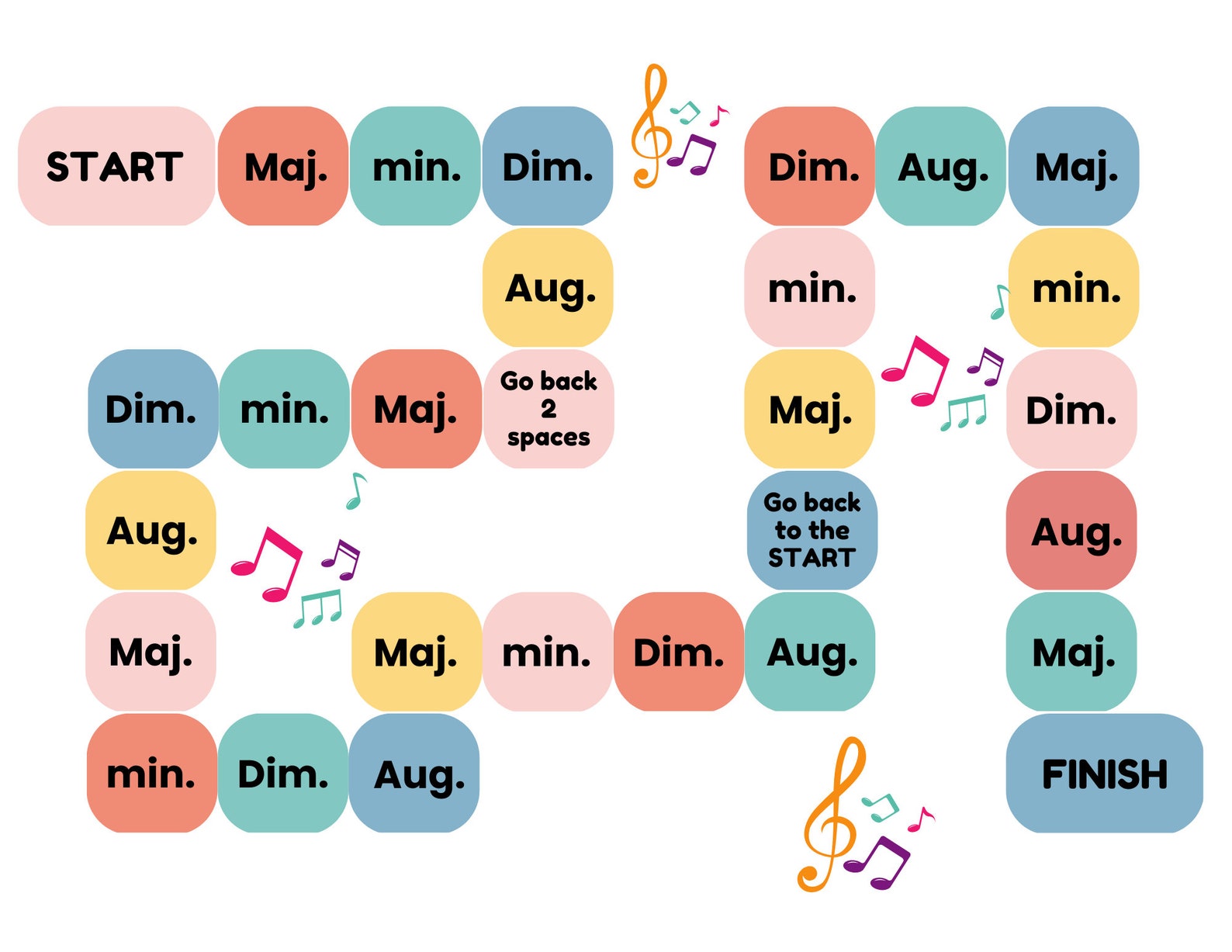 Music Chord Game Music Lessons Piano Lessons Homeschool Group Piano ...