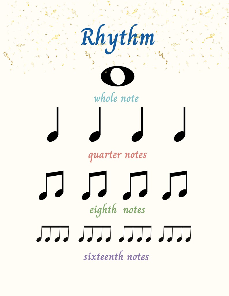 Music Classroom/ Homeschool Decor Music Educational Printable Classroom ...