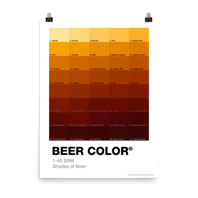 Beer Color Guide Print Beer Type Poster Beer Styles Print - Etsy