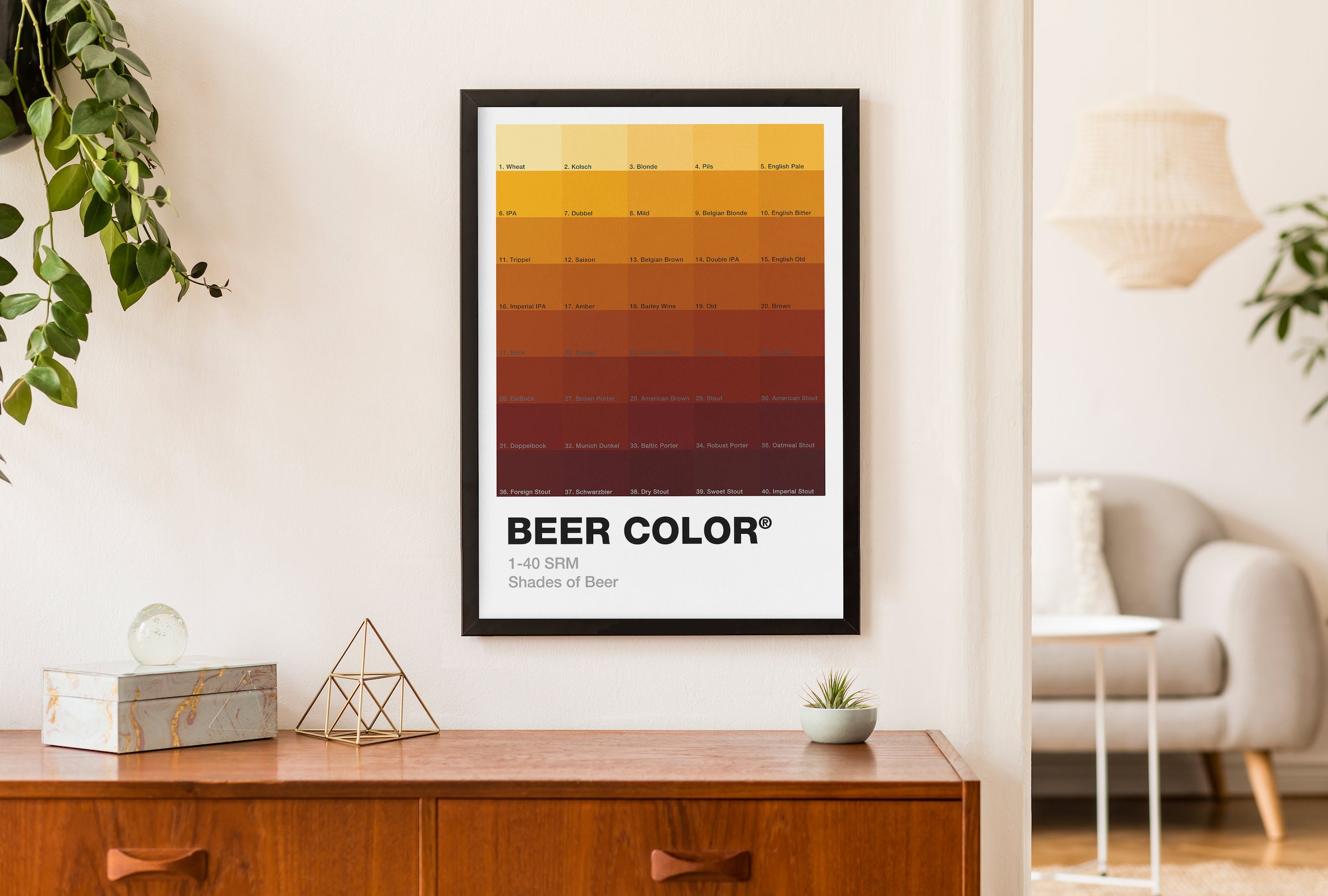 Beer Color Guide Print Beer Type Poster Beer Styles Print - Etsy
