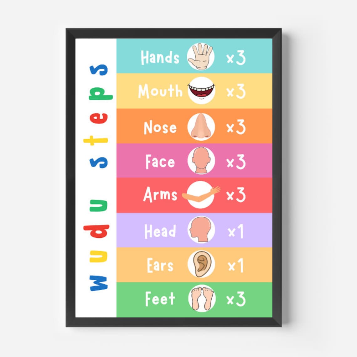 Islamic Educational Poster Wudu Steps Wudu Guide Wudhu Chart - Etsy Canada