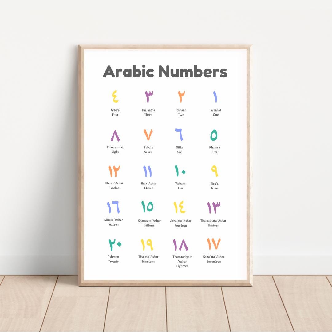 Arabic Numbers Colorful Kids Educational Poster Learn Arabic Childrens ...